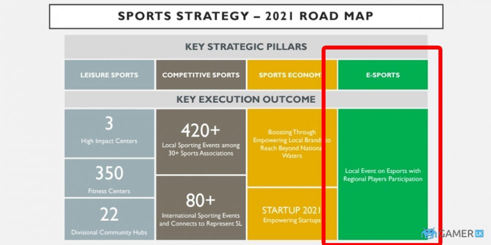 Esports a key strategic pillar of National Sports Council sports ...