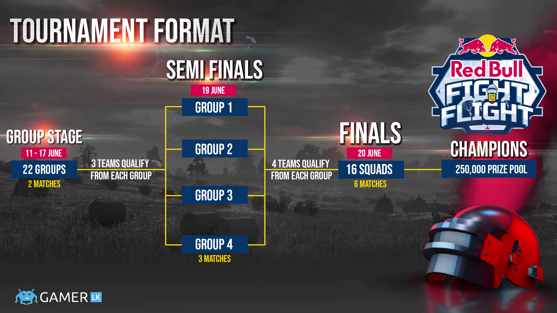 Red Bull Fight or Flight 2021 - Gamer.LK